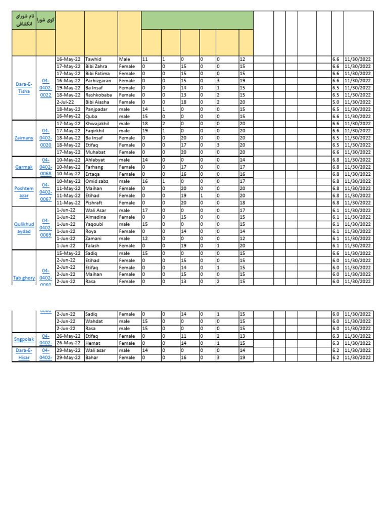 2nd Assessment | PDF