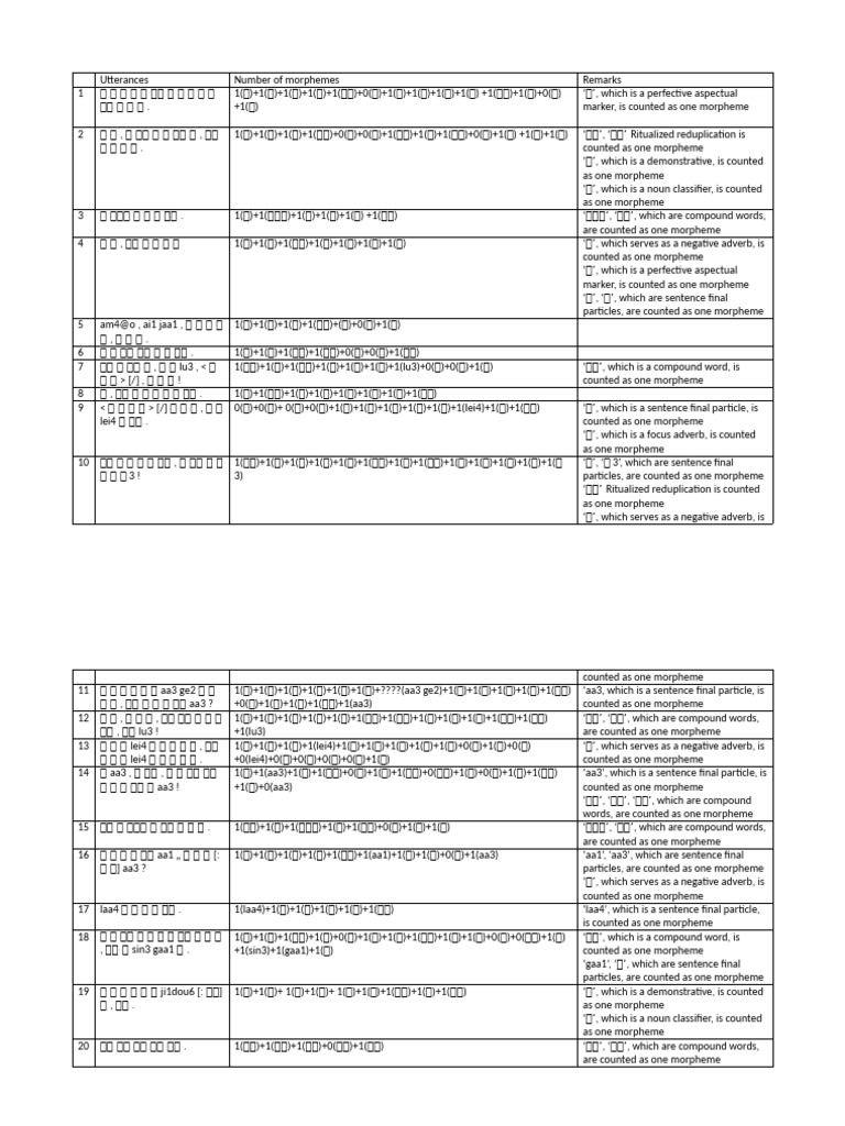 Cantonese MLU Calculation | PDF | Word | Semantic Units