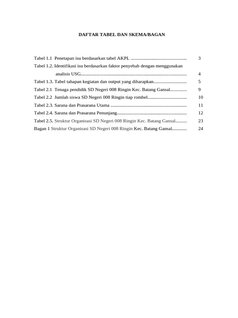 DAFTAR TABEL DAN SKEMA Ari W | PDF | Metode & Bahan Ajar | Sains & Matematika