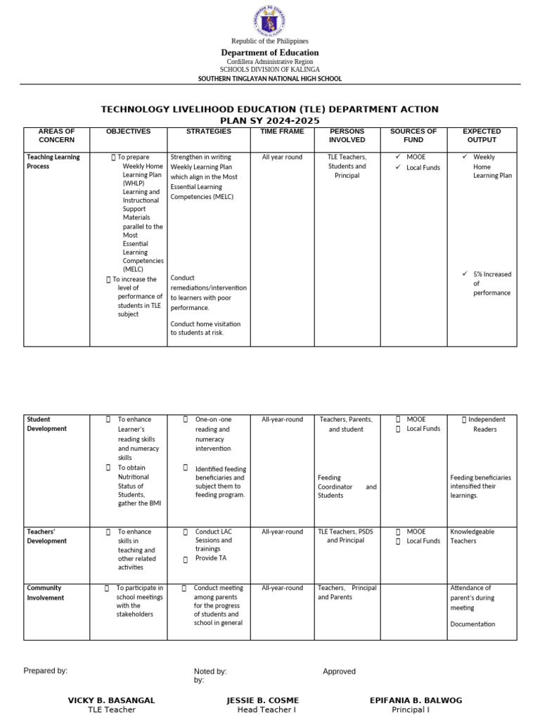 TLE Action PLan | PDF | Teachers | Learning