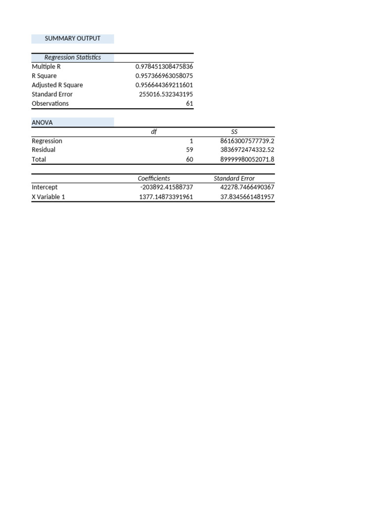 Business Analytic Shubham Jindal | PDF | Errors And Residuals ...