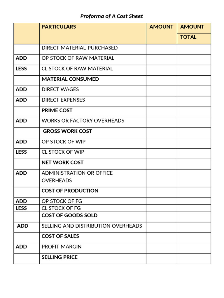 Proforma of A Cost Sheet | PDF | Business Economics | Financial Economics