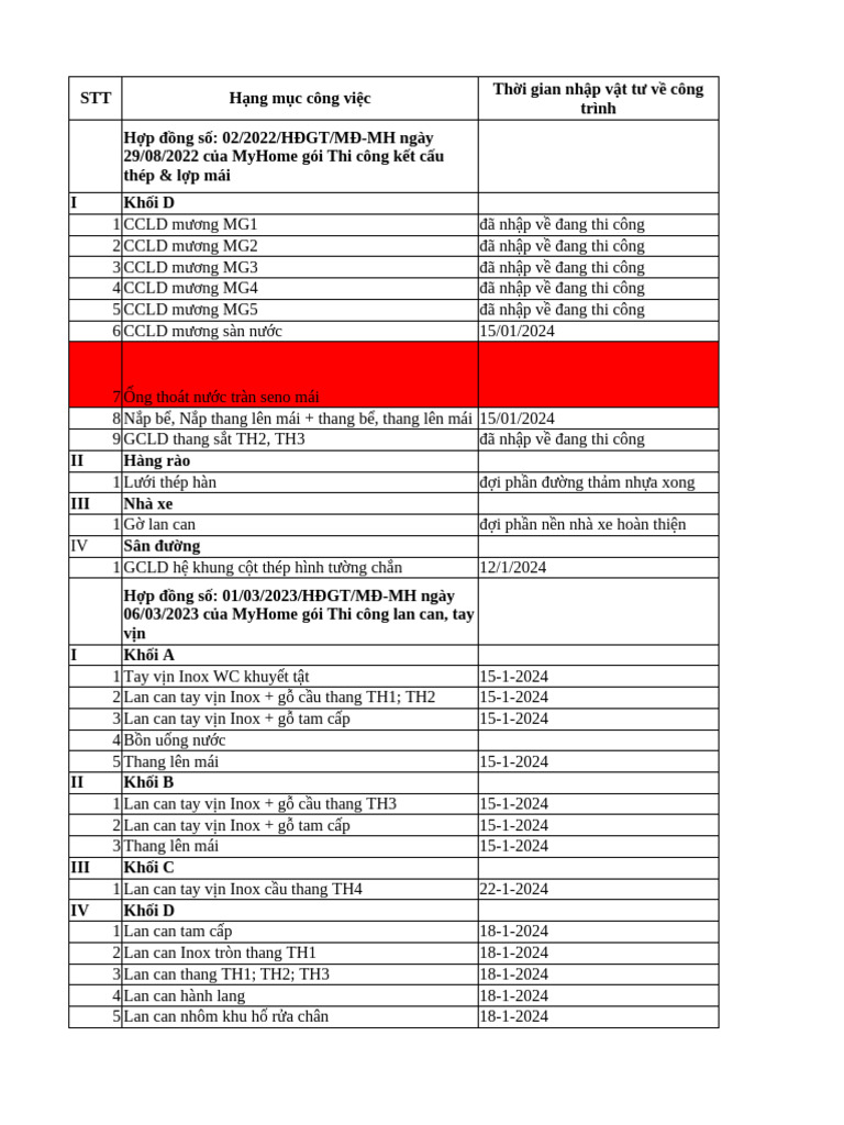 Bao Cao Tien Do CV Con L I - Phu Tan-Myhome-240103 | PDF