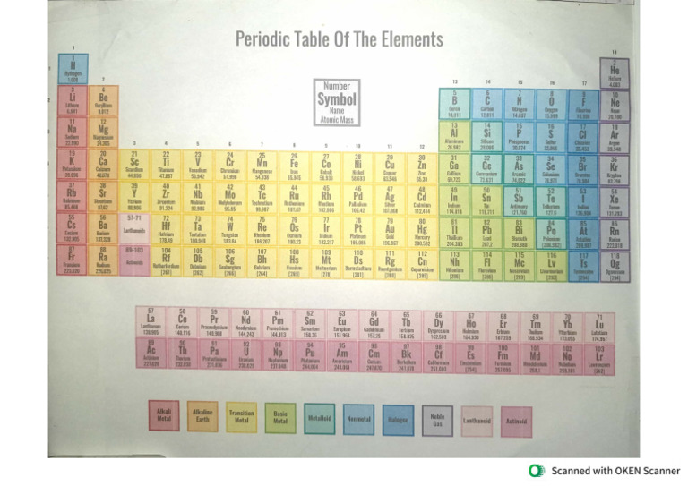 Most Simple Periodic Table Ever in The World | PDF