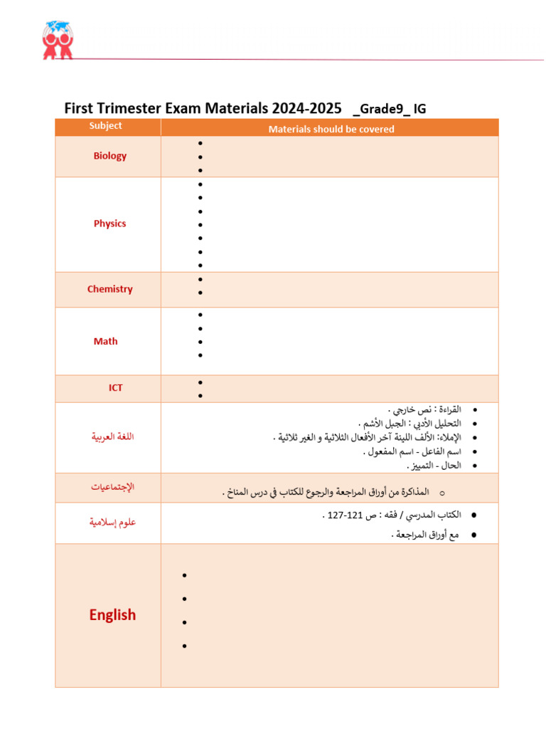 Grade 9 IG Exam Prep Guide | PDF | Waves | Physical Sciences