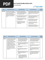 CP Fase C Terbaru No.046 Tahun 2025 | PDF