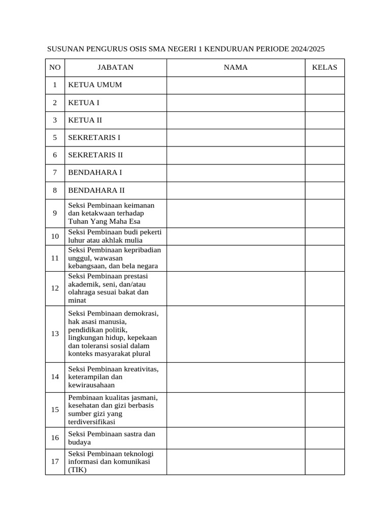 Susunan Pengurus Osis Sma Negeri 1 Kenduruan Periode 2024 | PDF ...