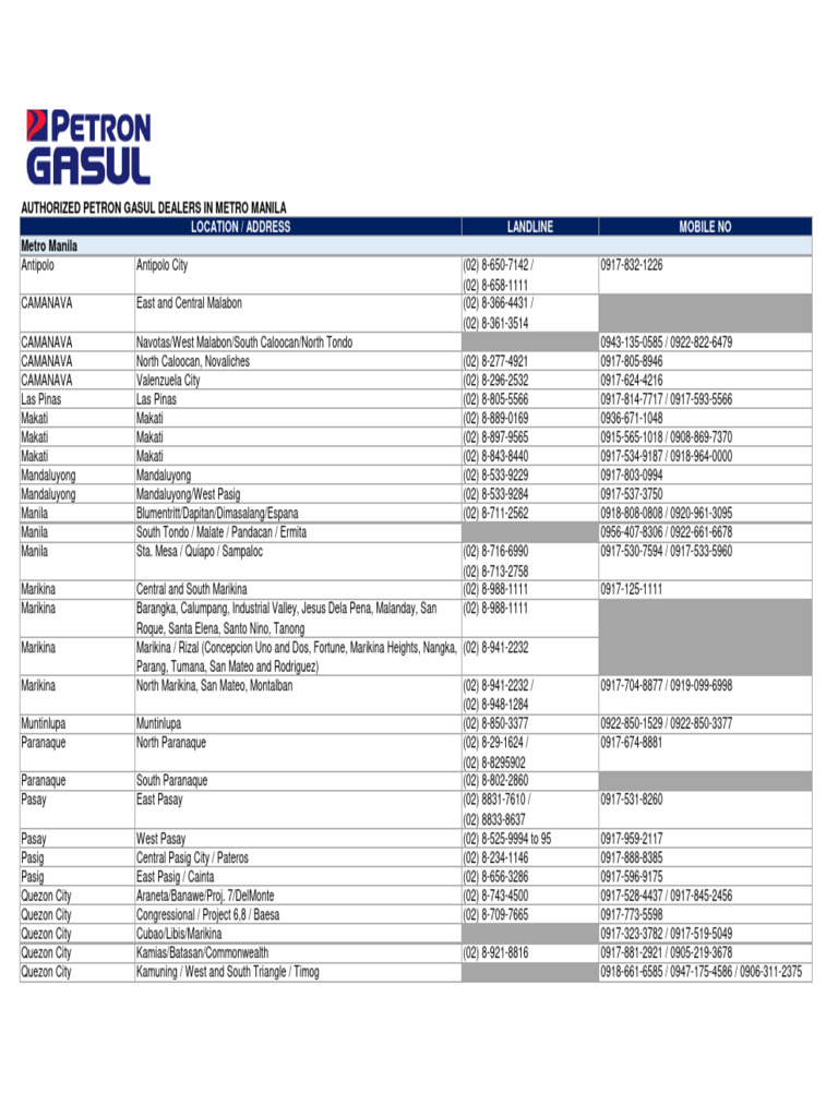 Petron Gasul Dealer Contact List | PDF | Philippines