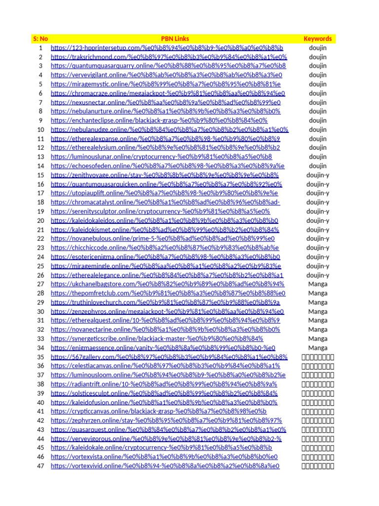 100 PBN For Thai Content Thailand | PDF | Anime And Manga