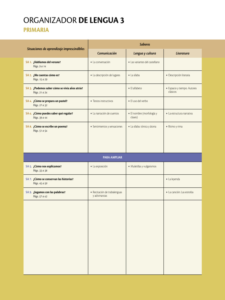 Organizador Len Ep3 and | PDF | Lingüística