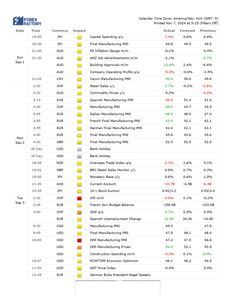 SEPT TO OCT Calendar - Forex Factory | PDF | Euro | United States Dollar