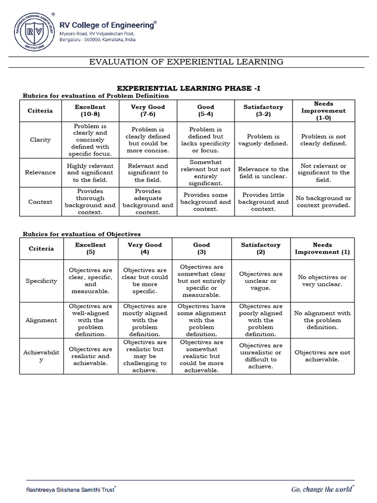 Experiential Learning Evaluation Rubrics | PDF | Usability | Rubric (Academic)