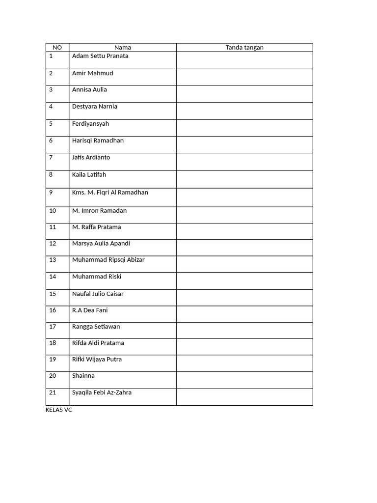 Kelas VC Student Signatures List | PDF
