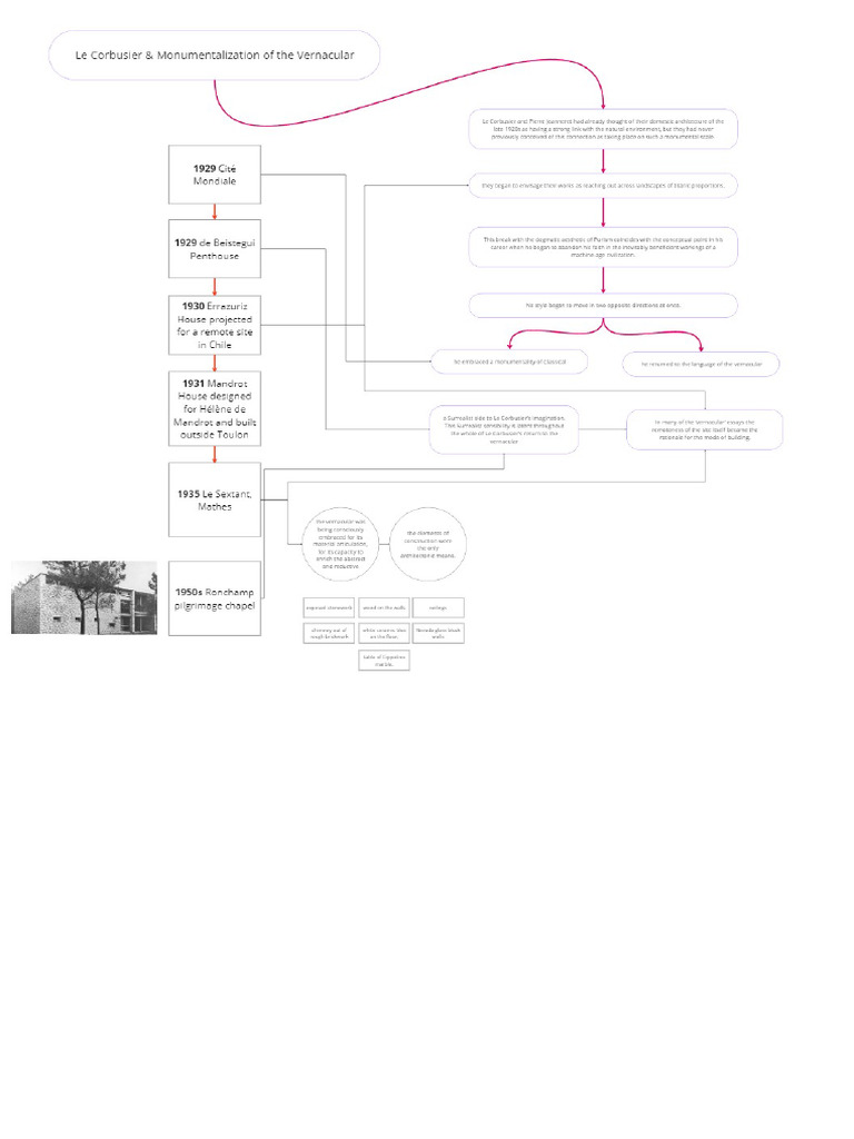 Mind Map | PDF
