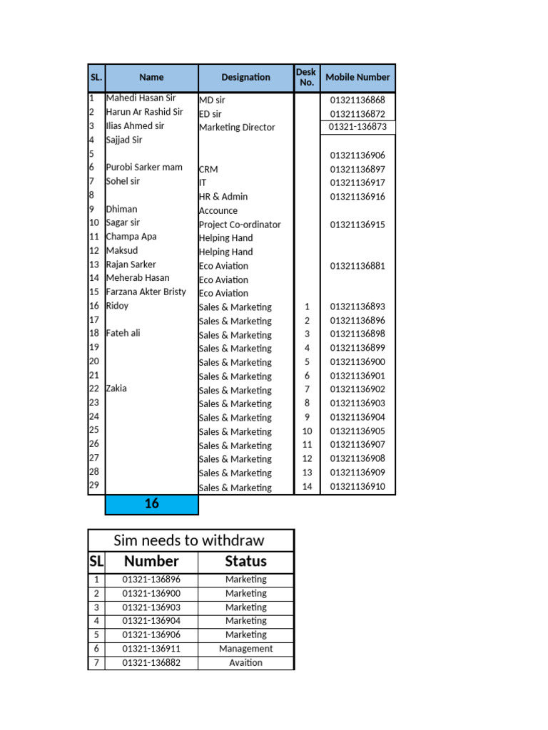 Attendance and Designation Overview | PDF | Military Operations