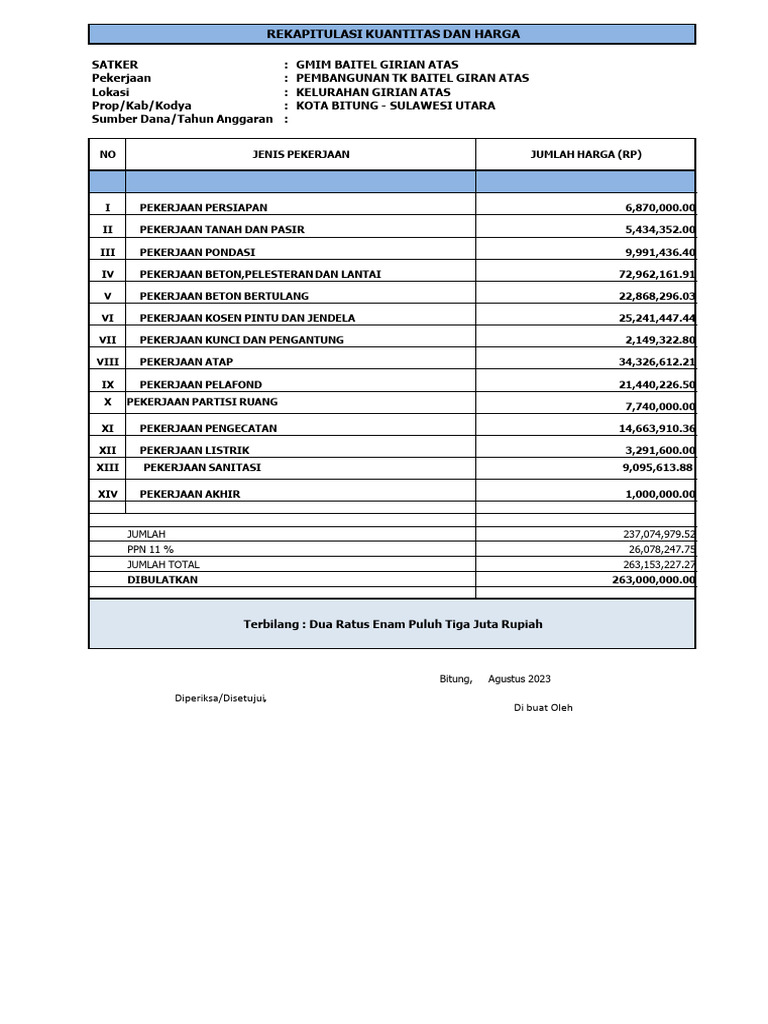 RAB TK Baitel REKAP | PDF