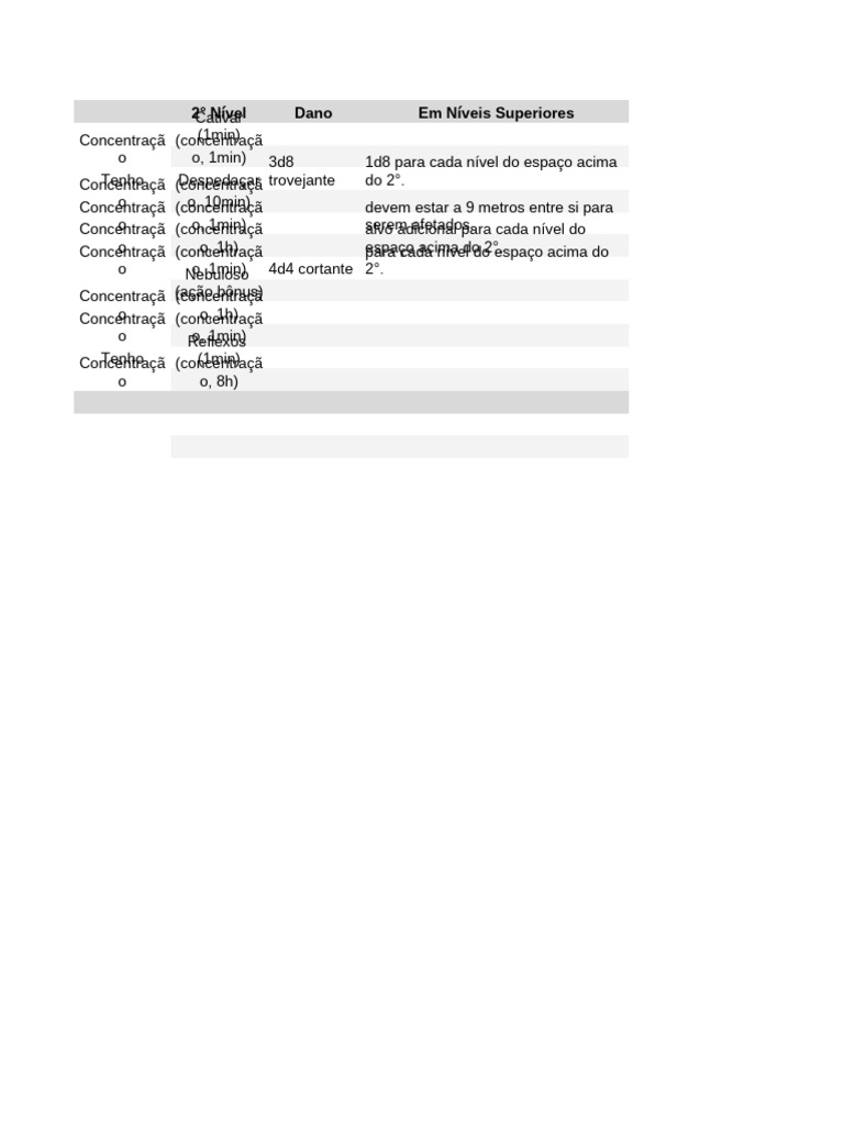 Bruxo 2º Nível | PDF