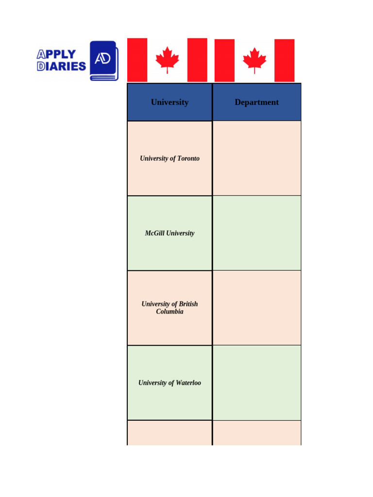 Canadian University Application Guide | PDF