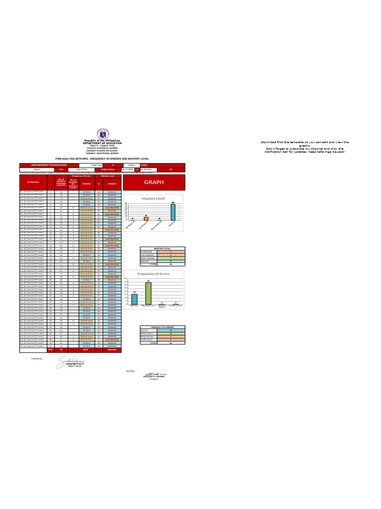 Item Analysis Etech | PDF | Data Collection | Evaluation