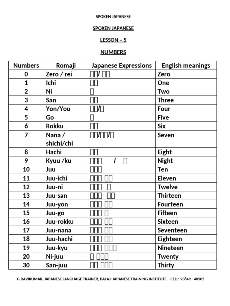 5 Spoken Japanese Lesson 5 Numbers Completed | PDF