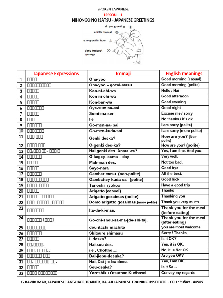 1 SPOKEN JAPANESE LESSON 1 Japanese Greetings Complete | PDF