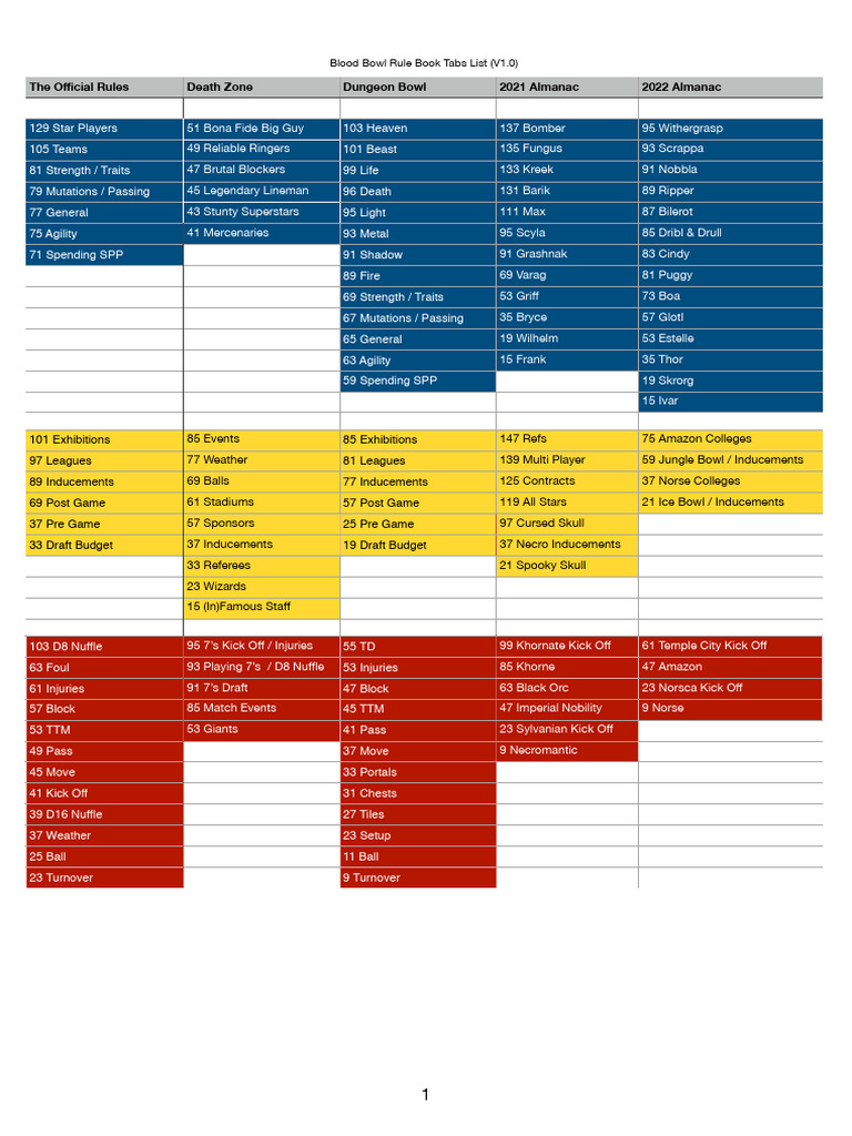 Tabbed Pages | PDF | Fantasy