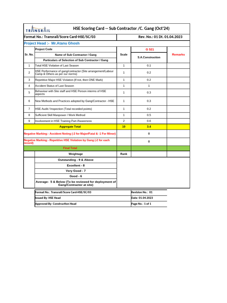 Sample - Annual HSE Scoring Card - Sub Contractor-Gang October24. | PDF