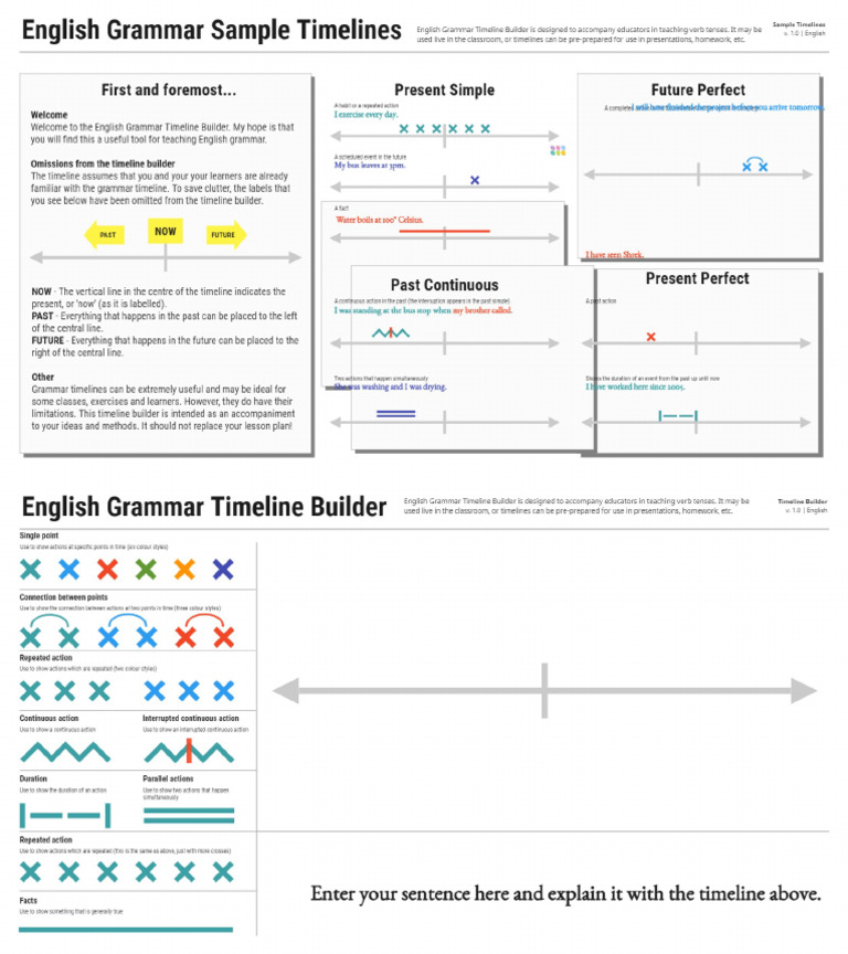 English Grammar Timeline Builder by James Shanahan | PDF