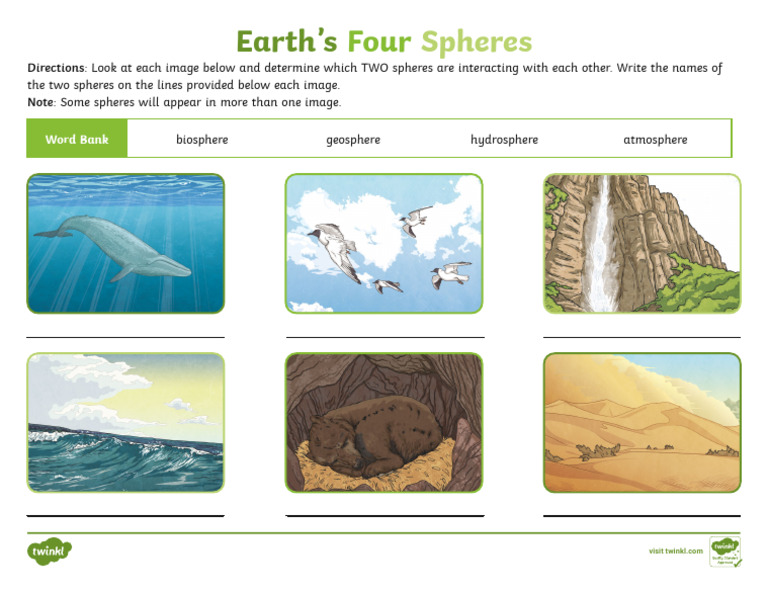 Digital Earth's Four Spheres Activity | PDF