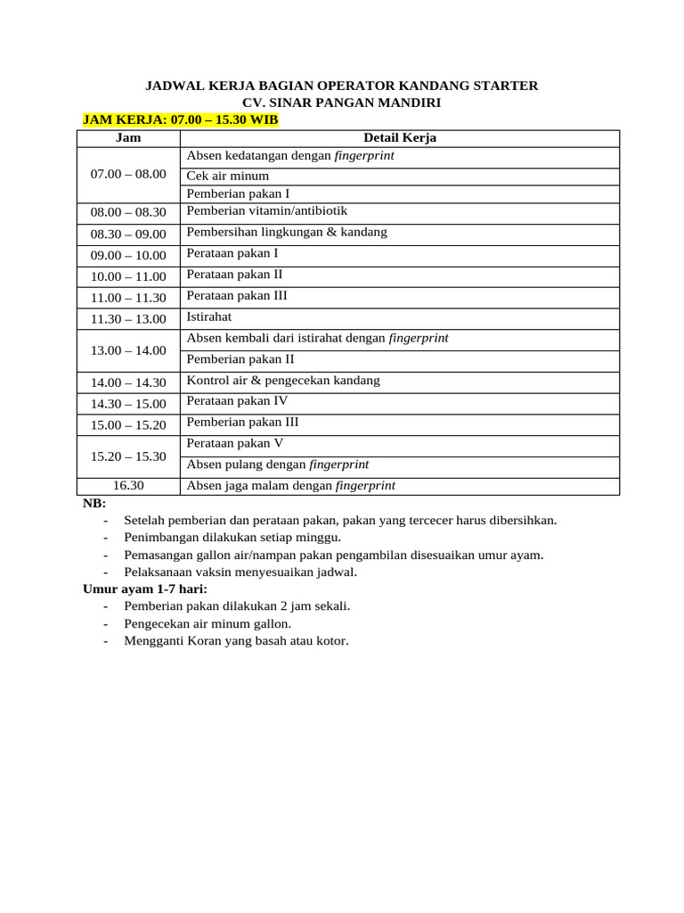 Jadwal Kerja Operator Kandang | PDF