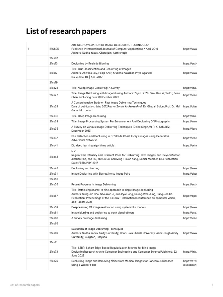 List of Research Papers | PDF | Deep Learning | Imaging