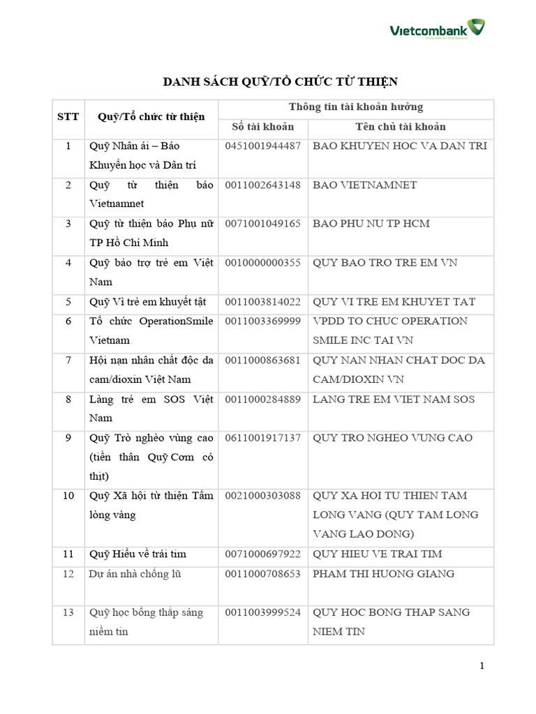 Danh Sach Quy To Chuc Tu Thien Vietcombank - Final | PDF