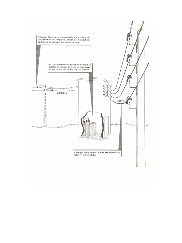Techno Transfo E7 | PDF