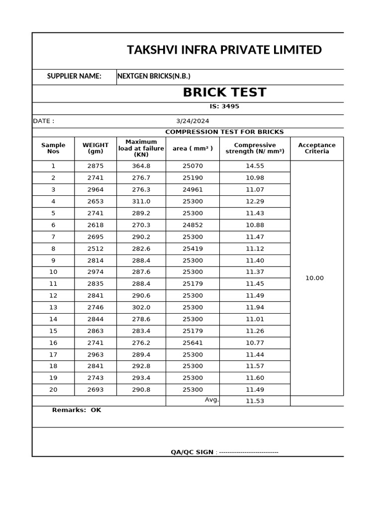 TIPL Brick Test Report | PDF | Materials | Physical Sciences