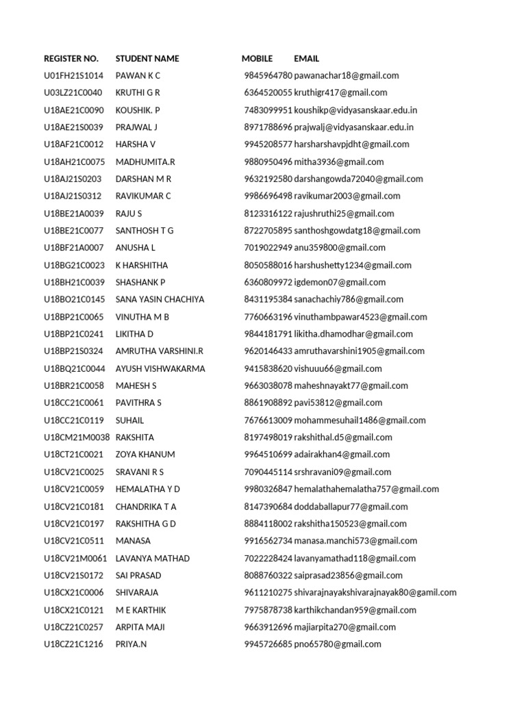 Bangalore Central University Final Year Graduates 2023 24 Batch SAMPLE ...
