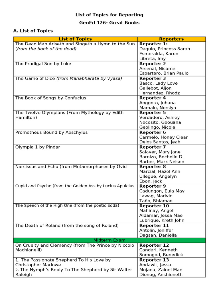 Great Books Reporting Topics List | PDF | Young Adult | General Fiction