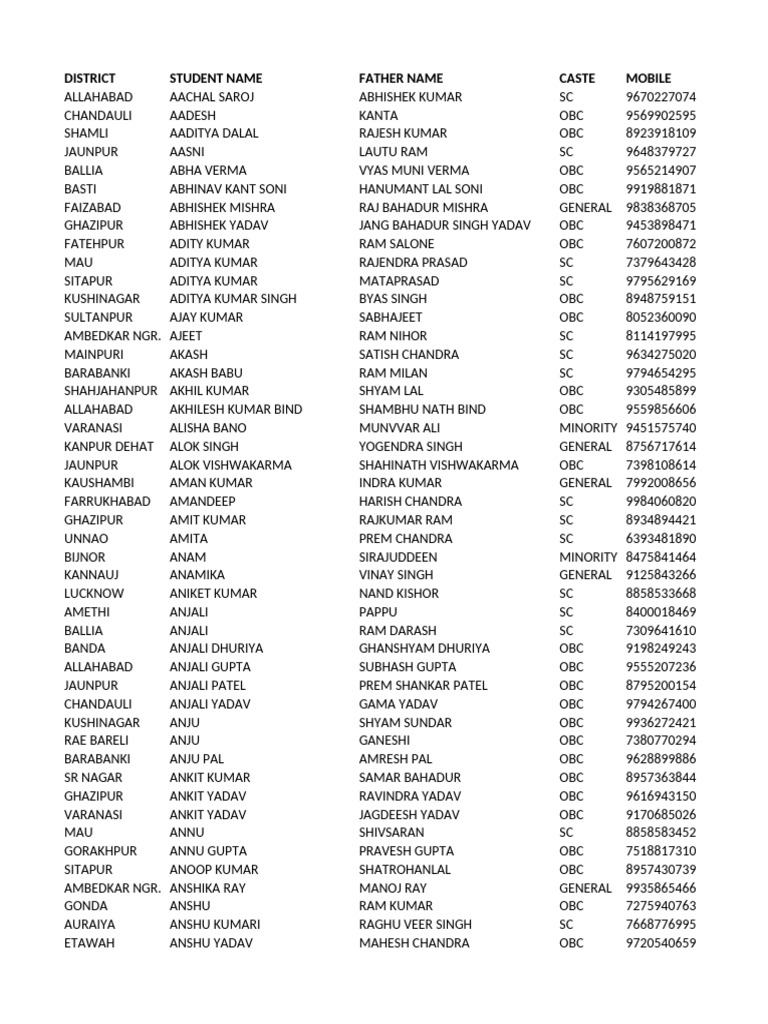 UP Final Year Students 2024 25 Batch SAMPLE | PDF