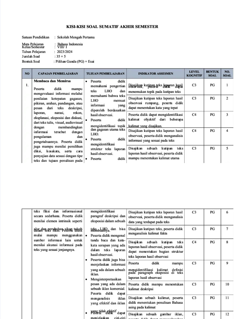 PDF Kisi Kisi Soal Bahasa Indonesia Kelas 8 Compress | PDF