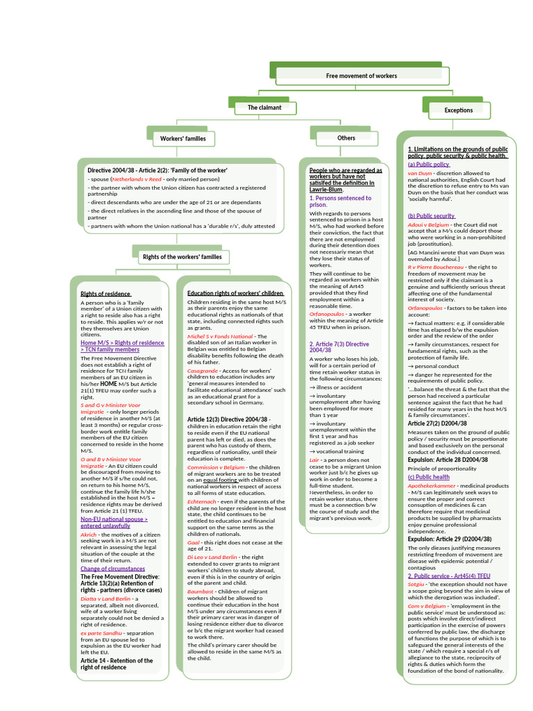 Free Movement of Workers Table - Workers' Families | PDF | Freedom Of ...