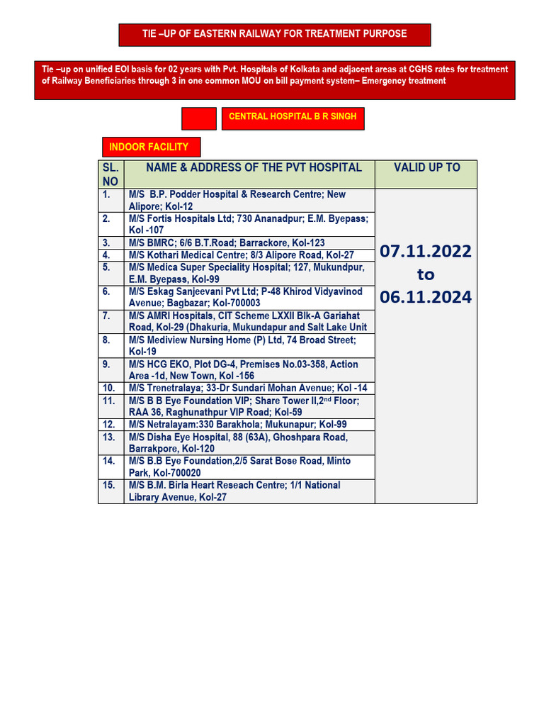 ER Tie Up Hospitals 27.02.2023 | PDF | Clinical Medicine | Medical ...