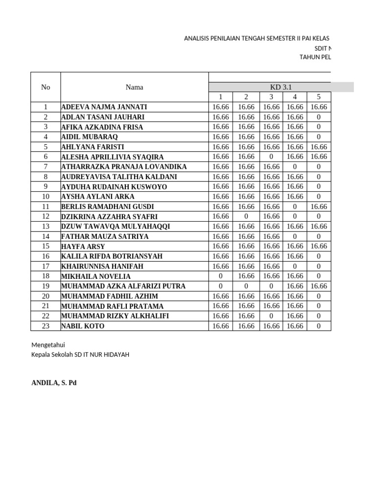 Analisis Pai Ii | PDF