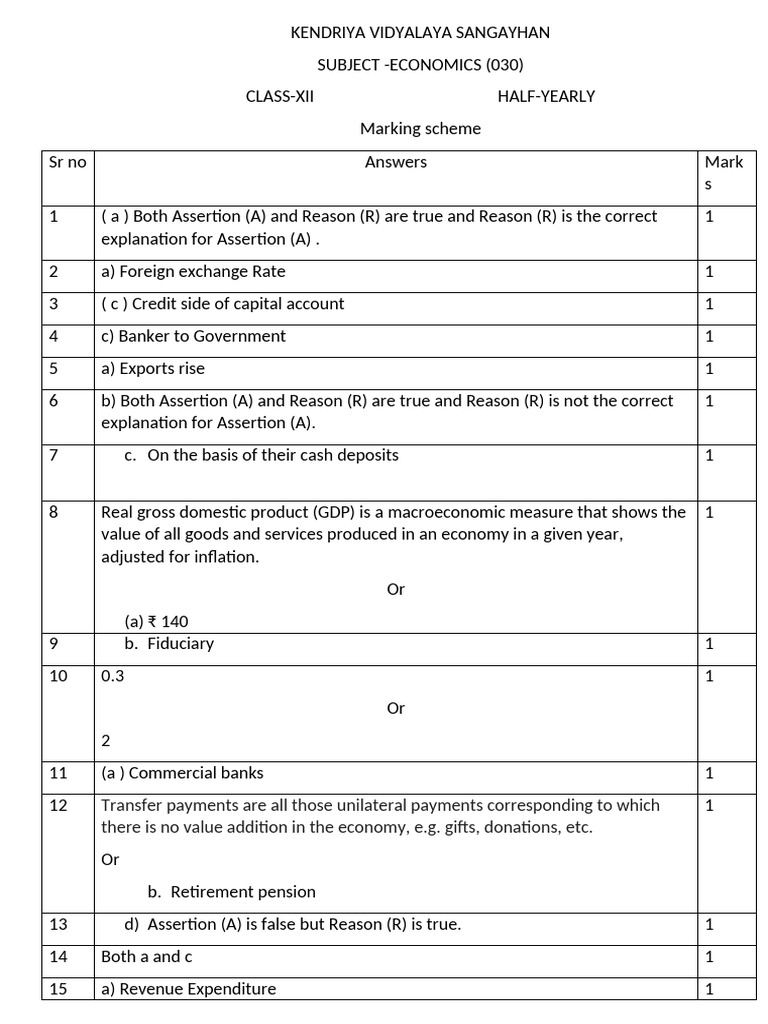 Ms-Xii-Economics-Set No.-02 | PDF | Taxes | Full Employment
