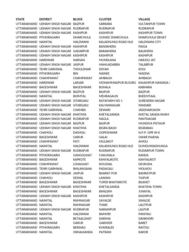 Uttarakhand 12th STD 2024 25 Batch SAMPLE 1 | PDF | Religion & Spirituality