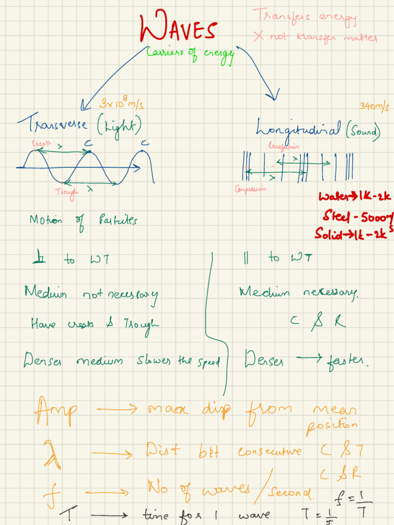 H waves | PDF | Waves | Electromagnetism
