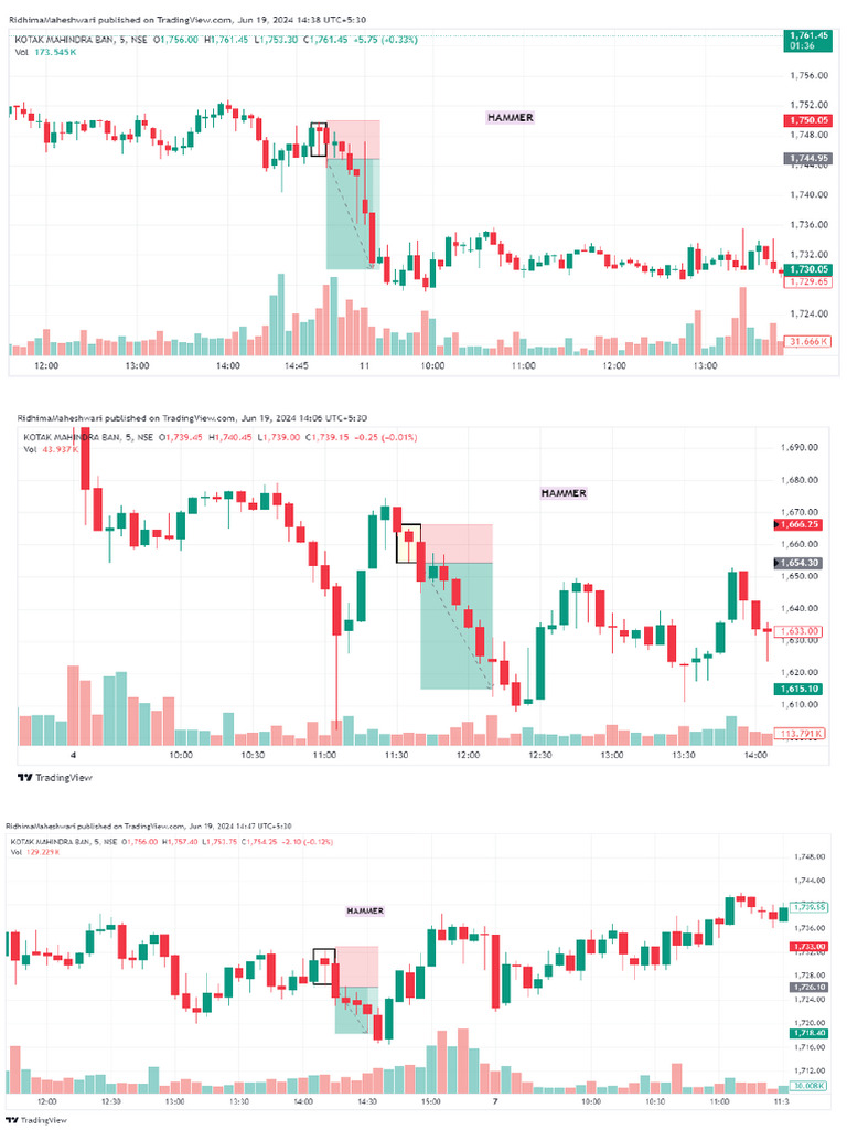 Trading View Kotak Bank | PDF
