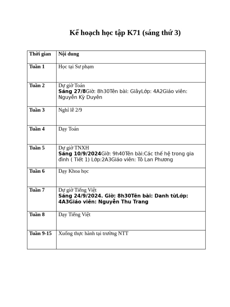 Kế Hoạch Học Tập K71 (ST3) | PDF