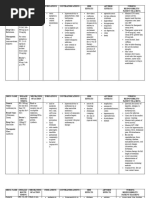 HNBB & Febsan Drug Study | PDF | Nausea | Gout