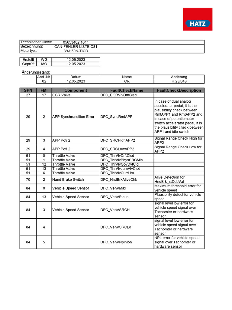 H50 Fehlerliste | PDF | Fuel Injection | Sensor
