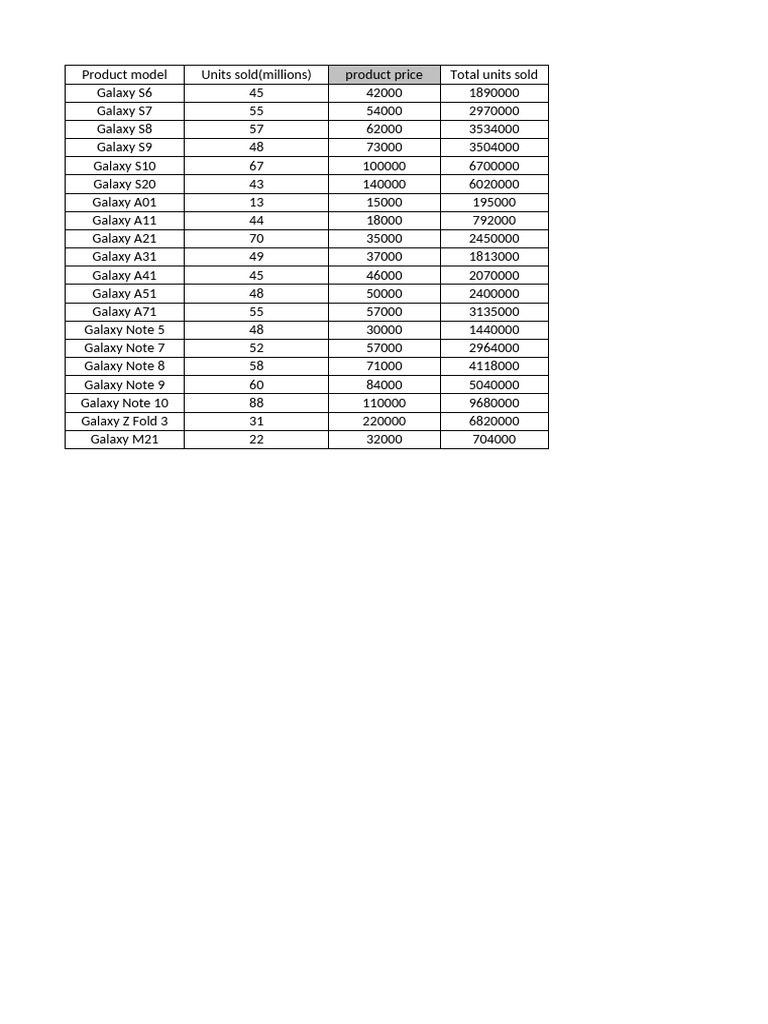 Total Cost of Mobile Models | PDF