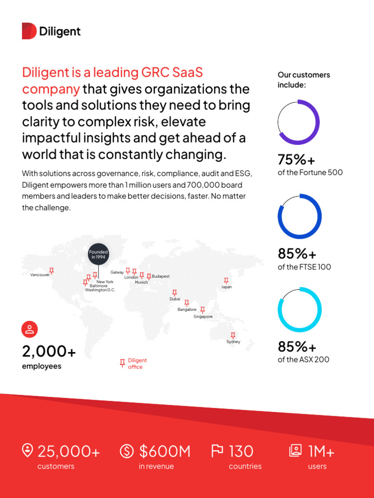 Diligent: GRC SaaS Solutions Overview | PDF | Business